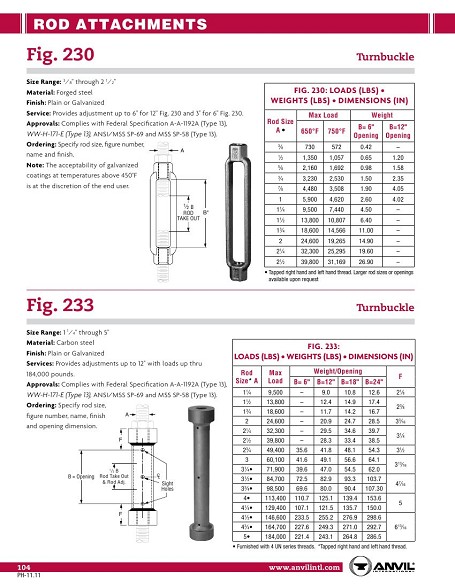 Turnbuckle - Universal - Puerto Rico Suppliers .com