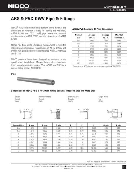 Abs Pipe Size Chart
