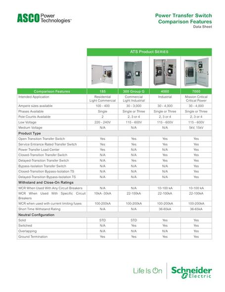 Connectivity - Technical Distributors - Puerto Rico Suppliers .com